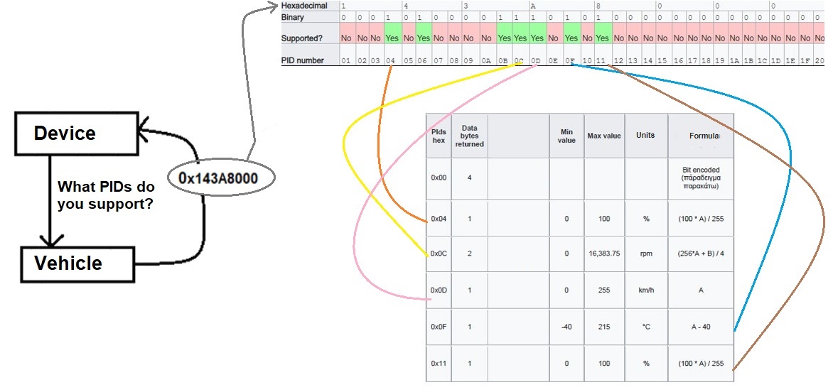 Github Sonolevehicle Telemetry And Diagnosis System Using Arduino Nano And Containerized Laravel 5361